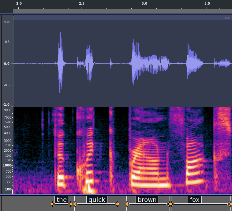 Spectrogram | Audio Tutorials